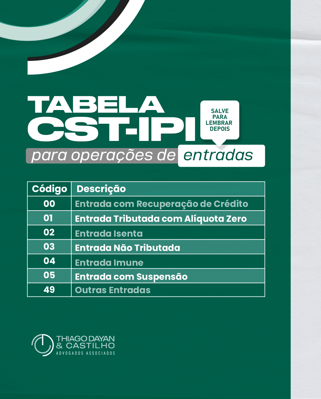 CST IPI: Tabela entrada e saídas atualizadas 2024